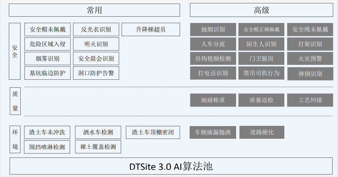 DTCLOUD亿智云-CSDN博客