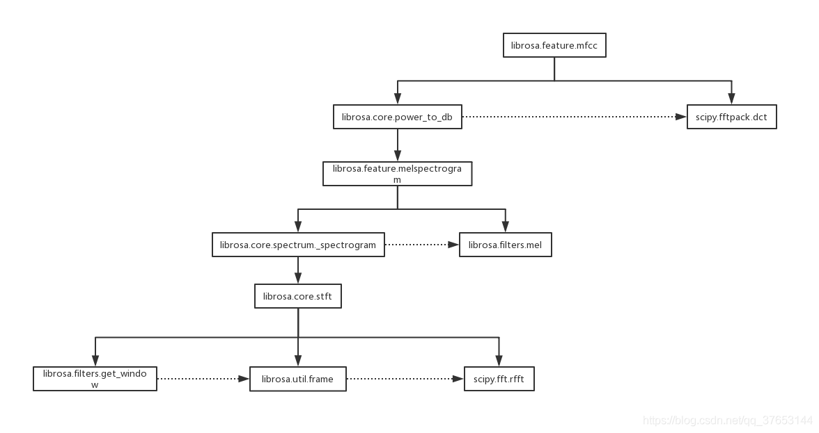 librosa 语音库（四）librosa.feature.mfcc-CSDN博客