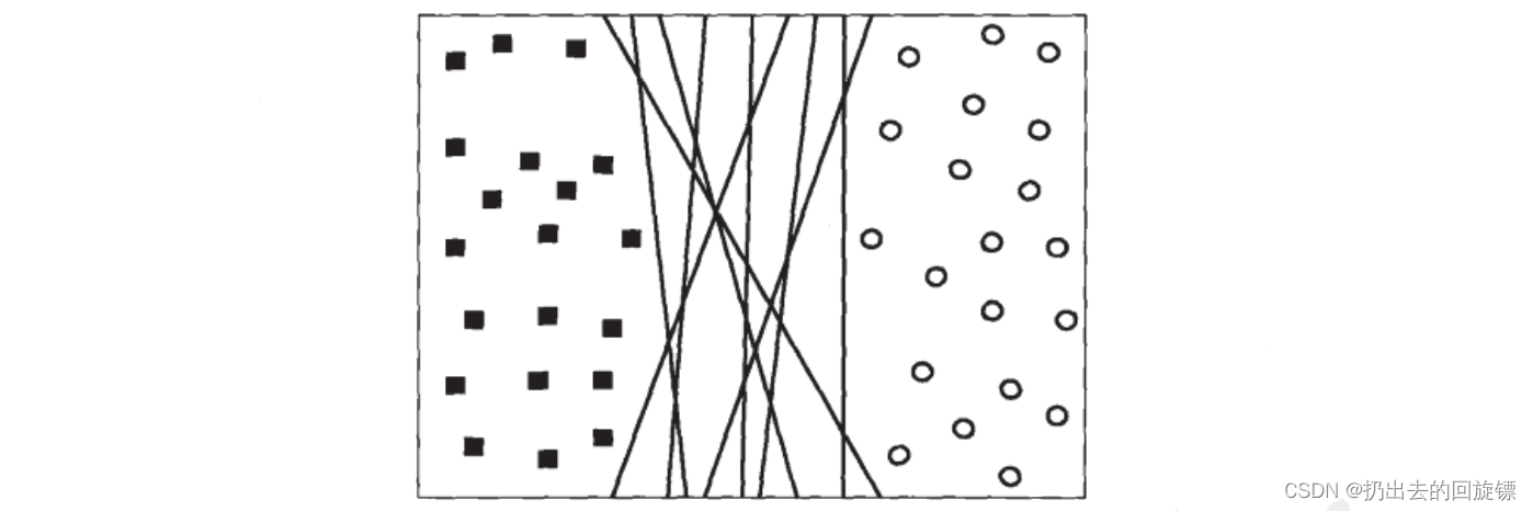 ccc-sklearn-7-SVM（1）_svm 二分类 sklearn-CSDN博客