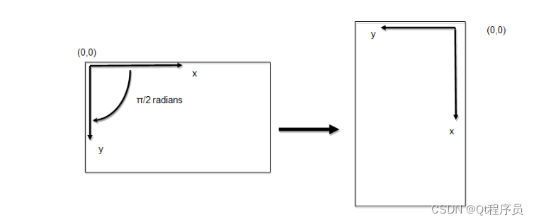 QML类型：Context2D_qml 2d-CSDN博客