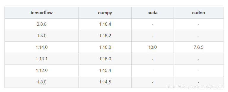 CTW数据集使用-CSDN博客