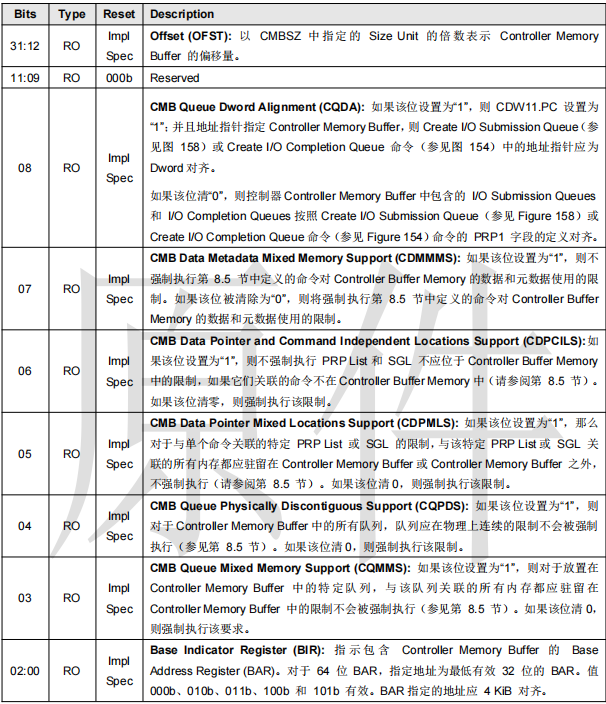 【NVMe2.0b 4】Controller Property_pmrcap-CSDN博客