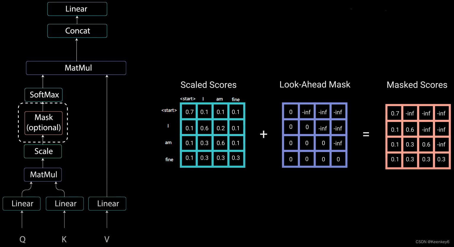 Transformer代码简单实现2_怎么写段简洁的代码验证transformer-CSDN博客