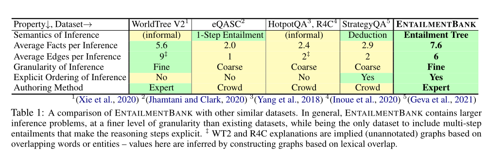 论文阅读笔记----《Explaining Answers with Entailment Trees》-CSDN博客