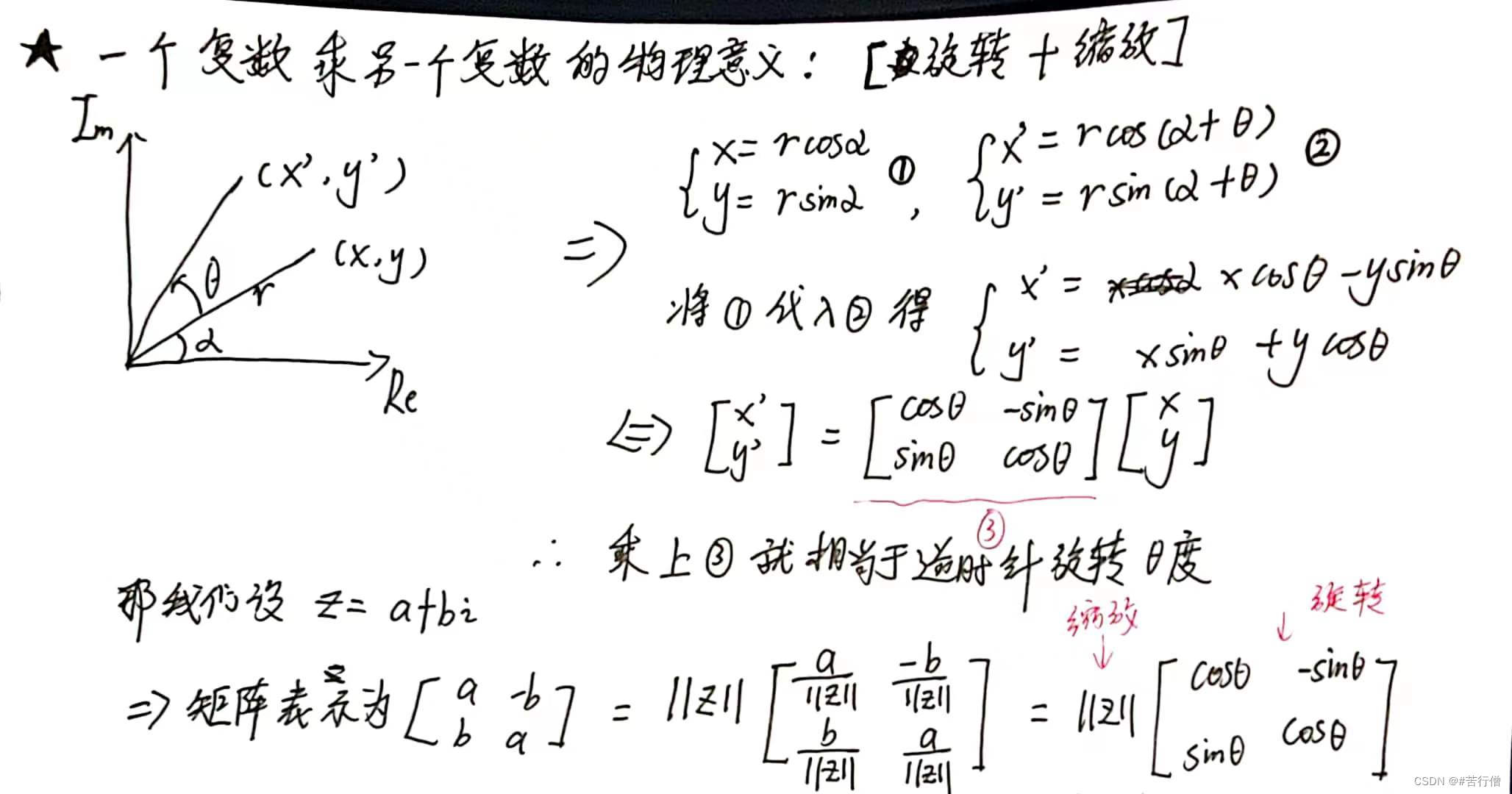 数学 复数的代数、向量、矩阵、极坐标、指数形式 复数相乘的物理意义【旋转 缩放】 复数乘法的物理意义 Csdn博客