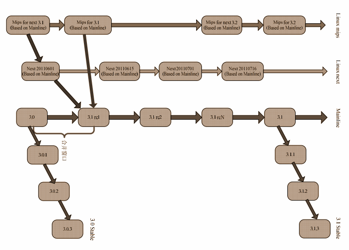 如何查看linux kernel邮件列表_lore.kernel.org-CSDN博客