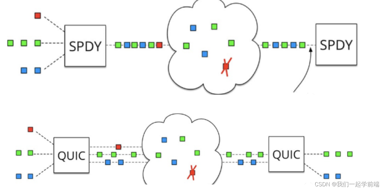 [5]http1、2、3的区别_inchoate full client hello 报文区别-CSDN博客