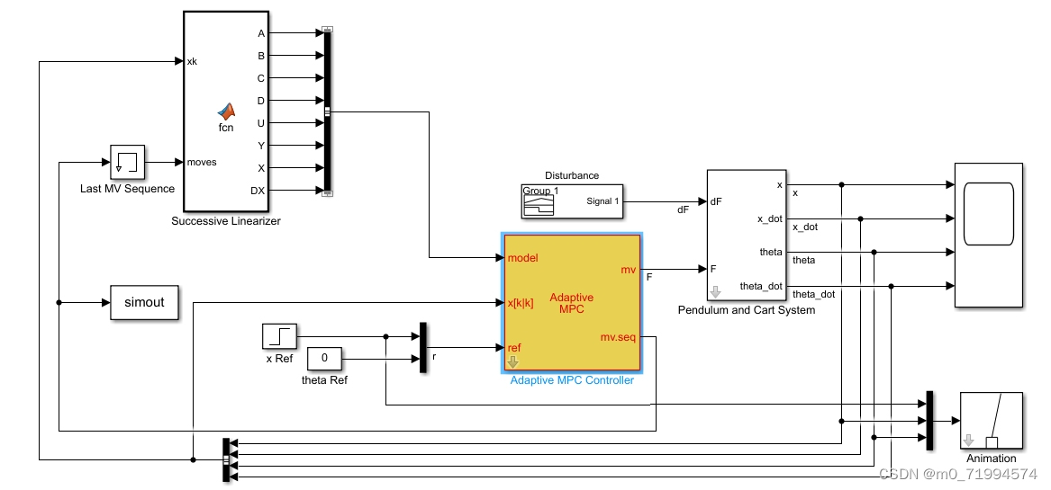 MPC控制器设计，模型预测控制，线性时变模型预测控制，LTV MPC，提供理论讲解与应用实现-CSDN博客