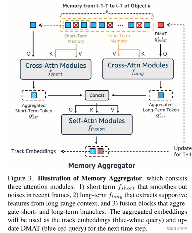 MEMOT：Multi-Object Tracking with Memory-CSDN博客