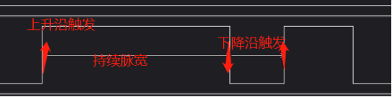 Rf433数据抓取433协议 Csdn博客 