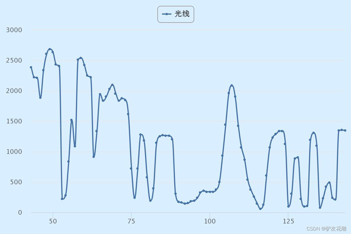 【雕爷学编程】micropython动手做(22)——掌控板之无线广播2如何知道掌控板与另一个掌控板的距离 Csdn博客 2449
