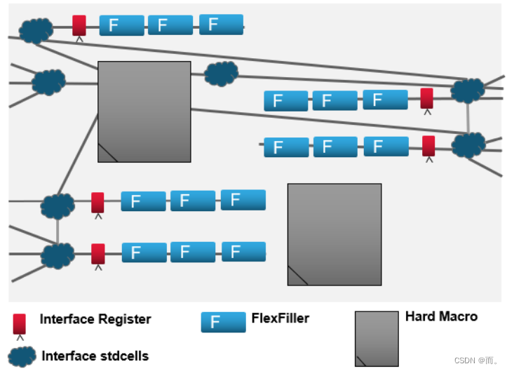 FlexModel-CSDN博客