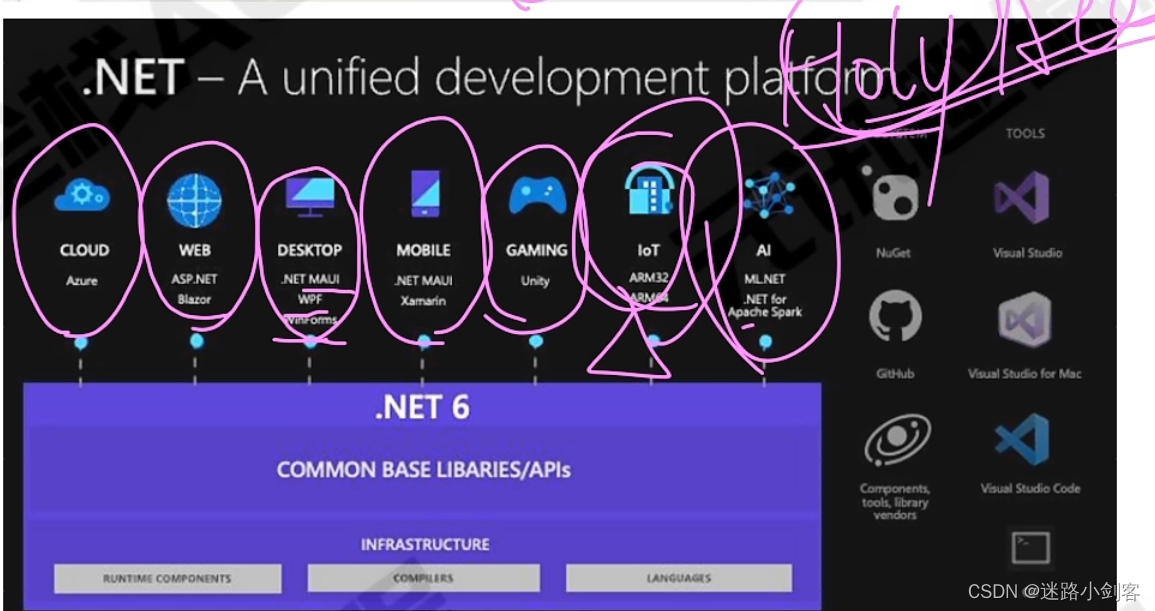 C#基础语法00-CSDN博客