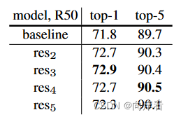 NLNet论文总结和代码实现-CSDN博客