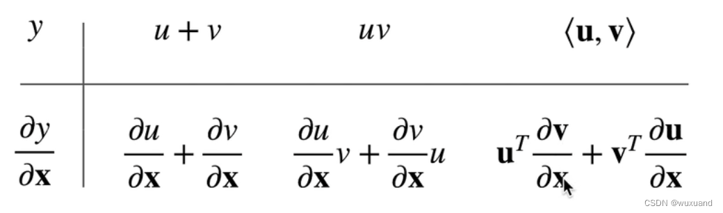 Pytorch学习6 矩阵计算pytorch Matrix 计算 Csdn博客