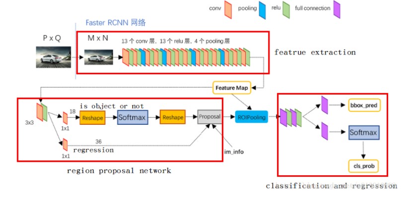 R-CNN系列算法的发展历程_rcnn发展史-CSDN博客