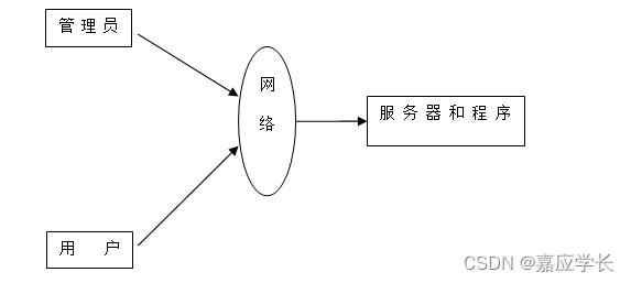 附源码 计算机毕业设计java火车售票系统论文基于java火车站售票系统论文的数据库的链接 Csdn博客