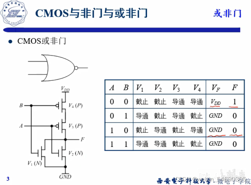 学习笔记（三）：MOS管、卡诺图_mos的卡诺图-CSDN博客