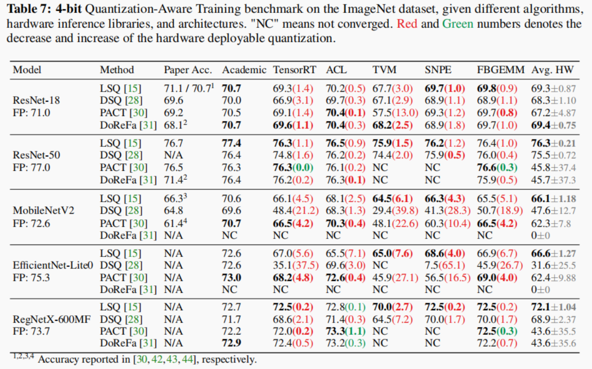 MQBench: Towards Reproducible and Deployable Model Quantization Benchmark 论文学习-CSDN博客