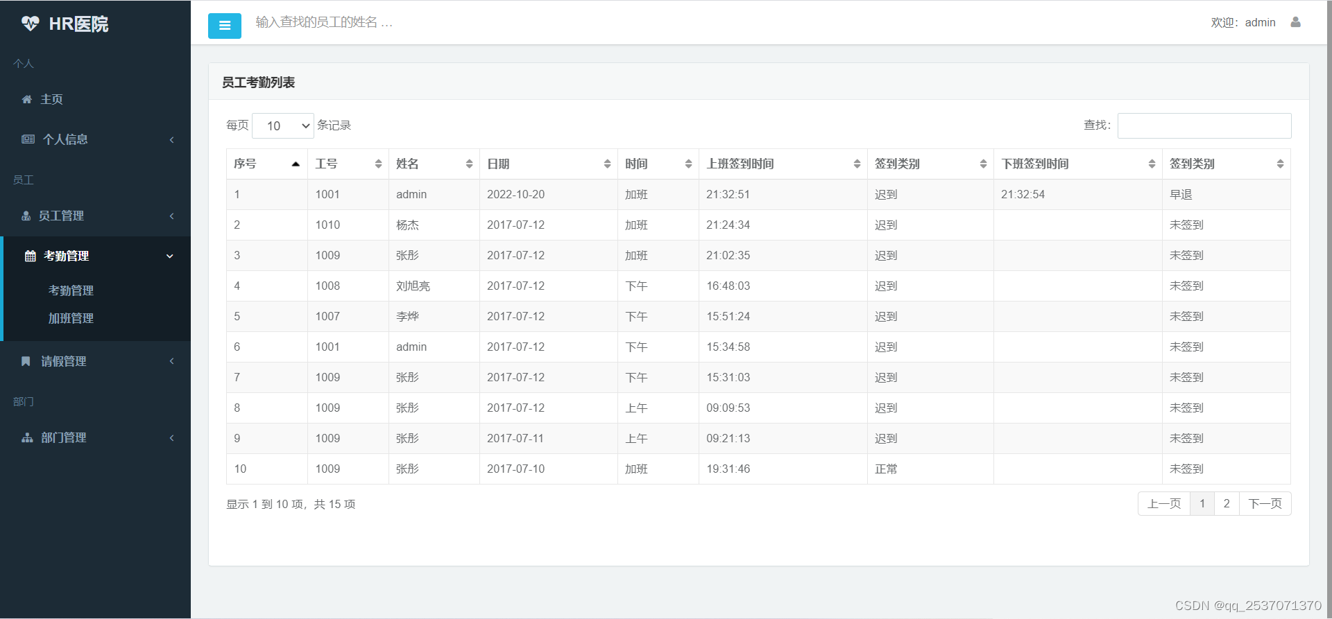 java项目：基于spring+spring mvc+mybatis医院人事管理系统 1018_基于ssm的医院人事管理系统-CSDN博客