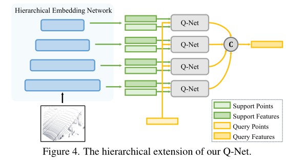 CVPR 2022 A Unified Query-based Paradigm for Point Cloud Understanding-CSDN博客