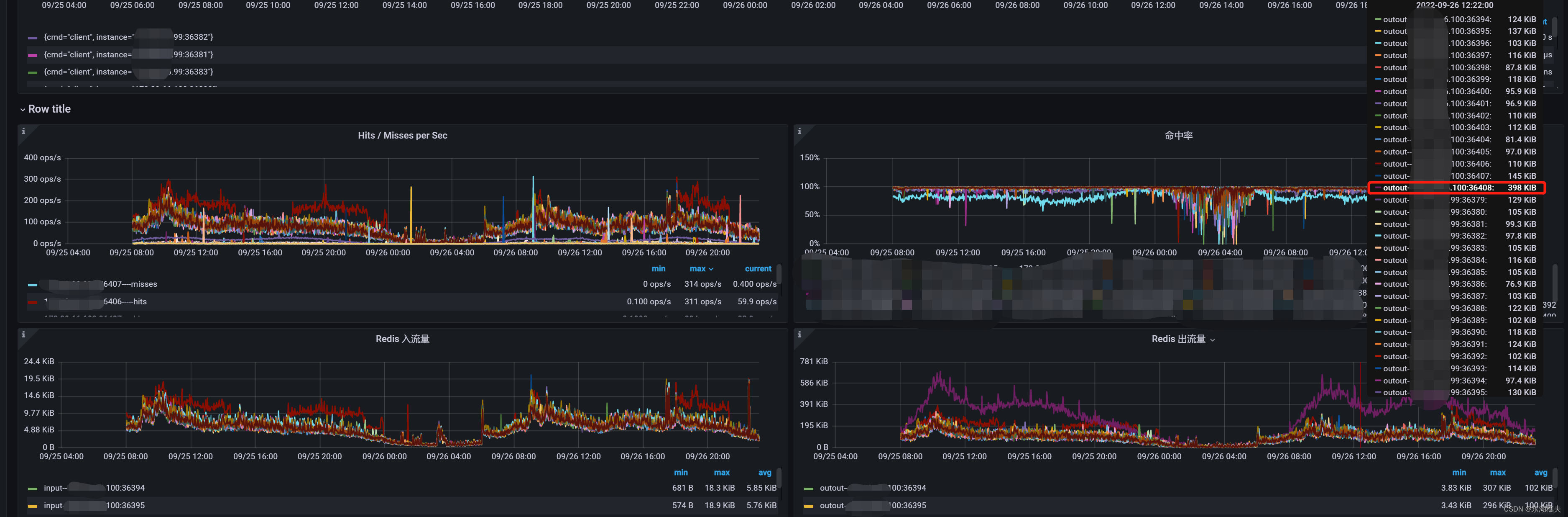 Java知识体系之问题处理篇（六）——jedis批量操作api导致redis Cluster缓存热点问题cluster Nodes返回一大串