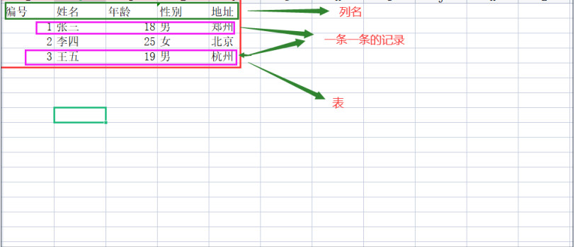 认识数据库_mgdb-CSDN博客