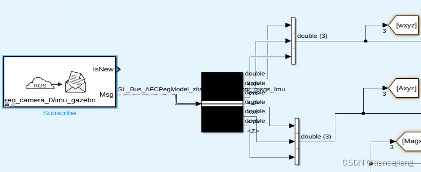sitl_gazebo，px4模型matlab接口分析，gazebo与matlab联合仿真_matlab与gazebo联合仿真-CSDN博客