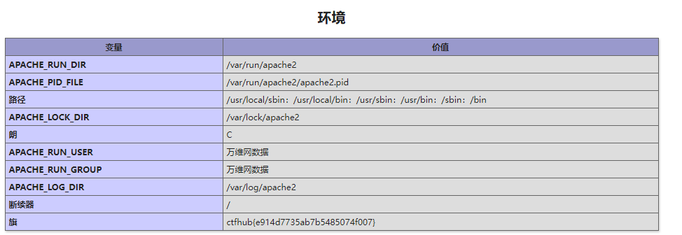 CTF基础知识与web信息泄露下的目录遍历、PHPINFO、备份文件下载_ctf phpinfo_西瓜味草莓的博客-CSDN博客