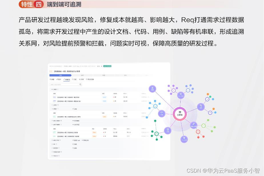 图解华为云需求管理工具——CodeArts Req-CSDN博客