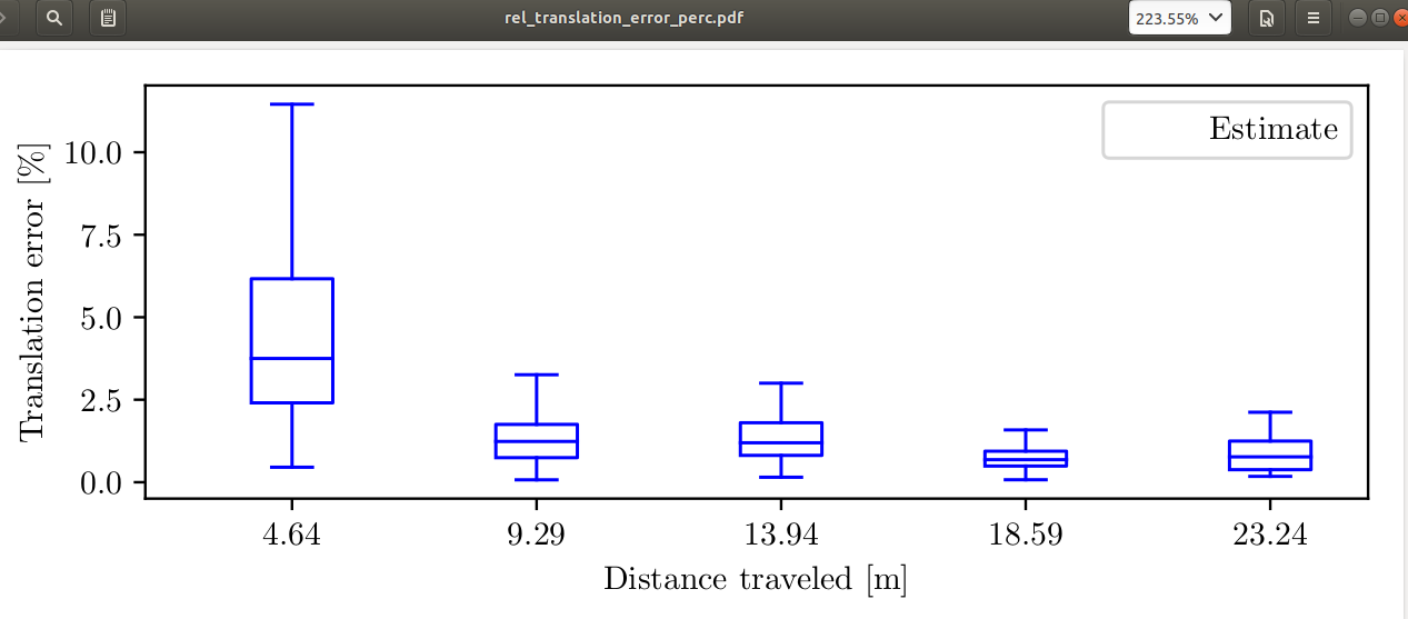 ROS学习笔记之——rpg_trajectory_evaluation工具的使用_rpg traj evo-CSDN博客