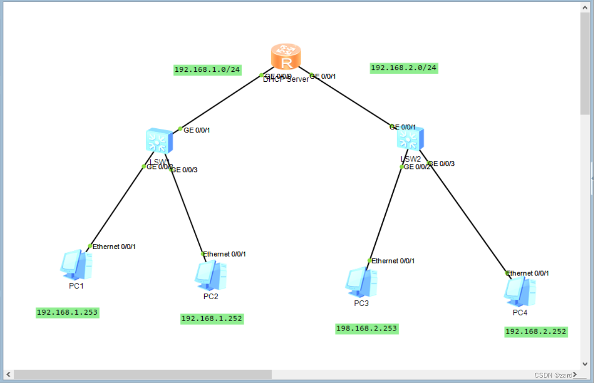 DHCP实验报告_dhcp联通测试-CSDN博客