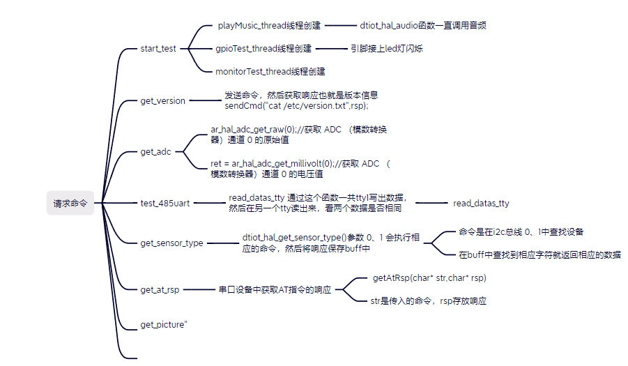 Linux应用编程 Csdn博客