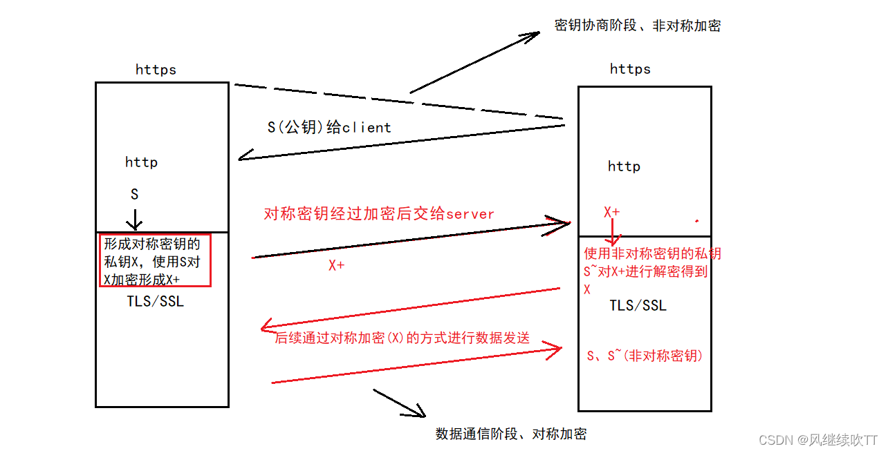 【Linux】Http协议_linux http-CSDN博客