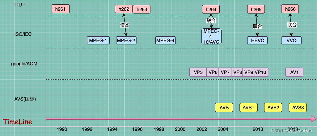 HEVC编码标准介绍_hevc rqt-CSDN博客