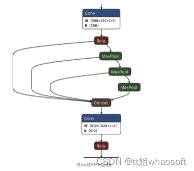 YOLOv1~7之Backbone_yolo中backbone 的作用-CSDN博客