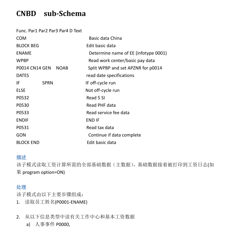 SAP HR模块 PE01 里 SCHEMA CN28(中国支付类型)详解＜转载＞_sap hr schema-CSDN博客