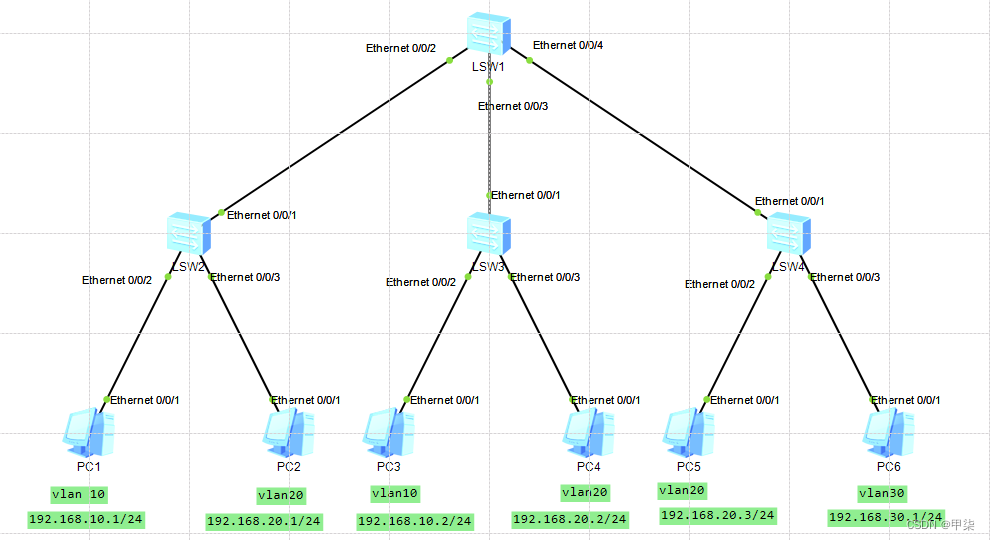 实验三 配置和实施VLAN_vlan batch 10 20-CSDN博客