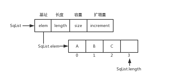 数据结构-详细的写_数据结构文档怎么写-CSDN博客