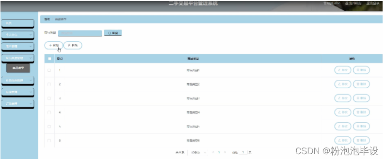 附源码 Python计算机毕业设计二手交易平台管理系统pythonhadoop二手商城系统 Csdn博客