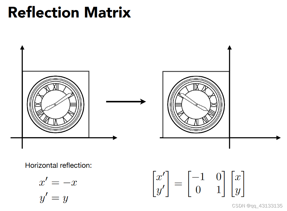 GAMES101-计算机图形学基础 1-4-CSDN博客