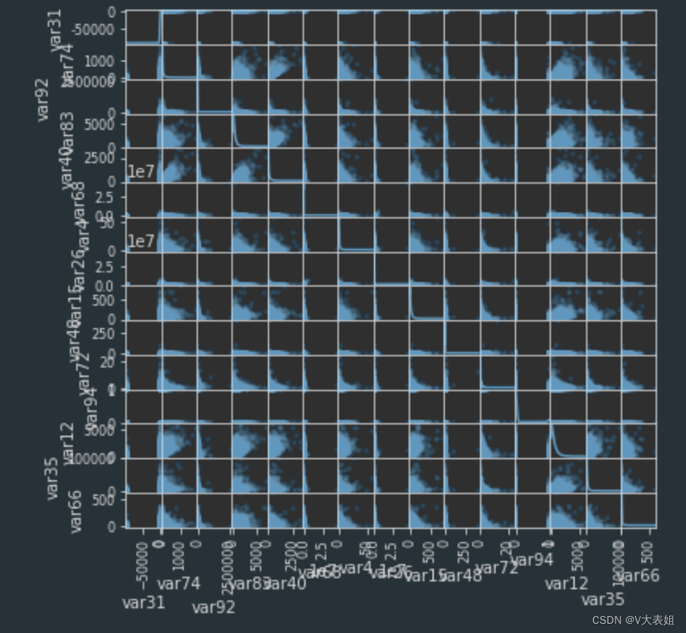 流失预警模型：变量分析_流失分析变量怎么选择_V大表姐的博客-CSDN博客