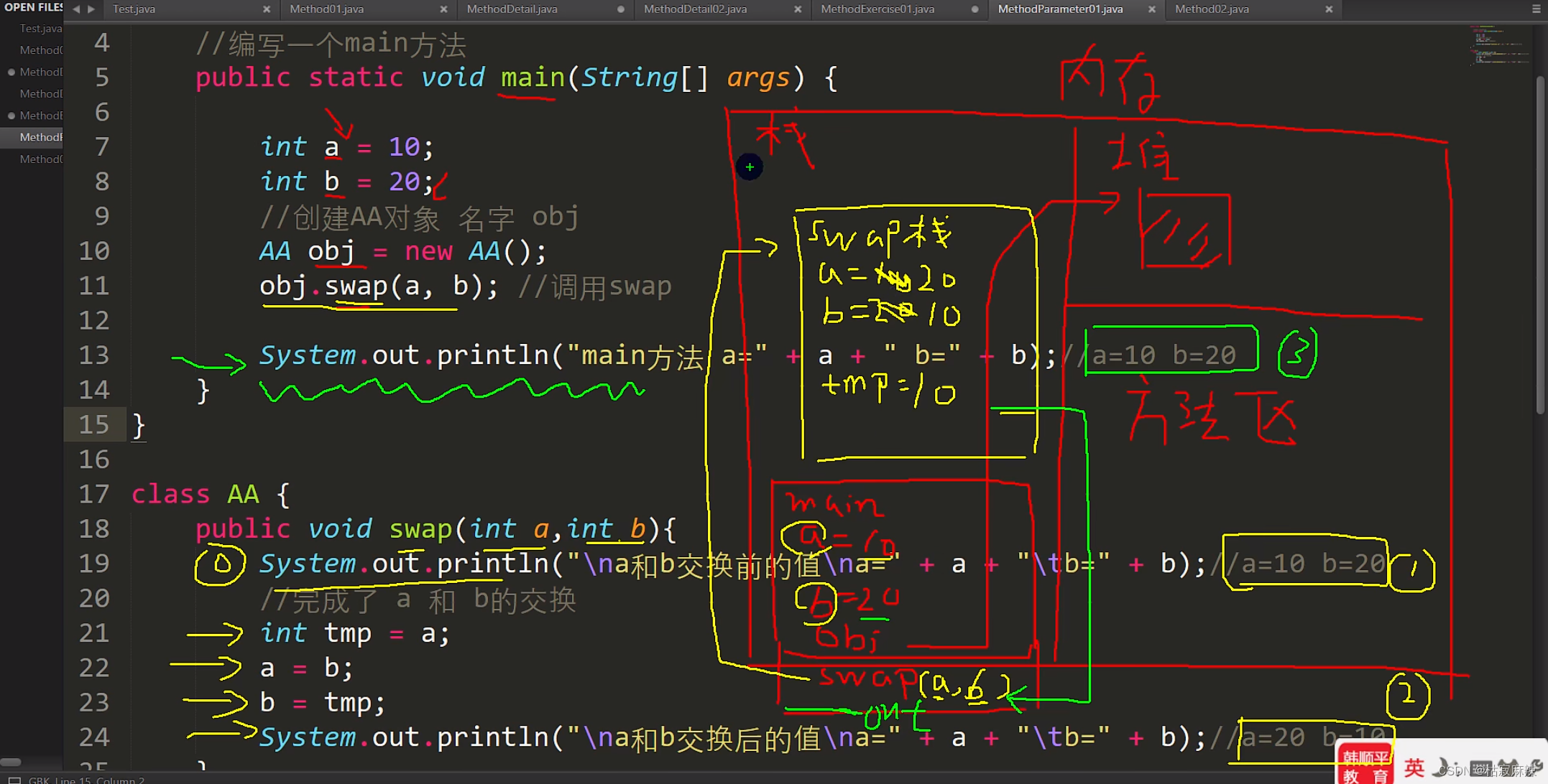 Java方法，方法调用机制java方法调用机制 Csdn博客 4117