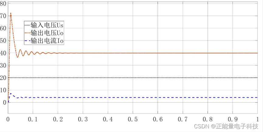 直流电路中升降压(Buck-Boost)变换电路的设计、参数选取及Matlab/Simulik仿真_直流变换电路实验-CSDN博客