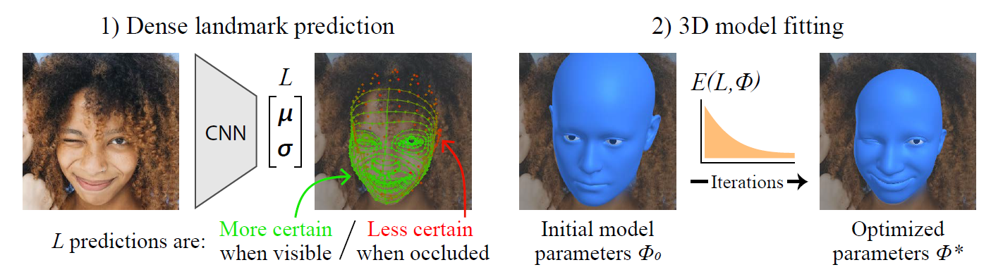 [ECCV2022]3D face reconstruction with dense landmarks-CSDN博客