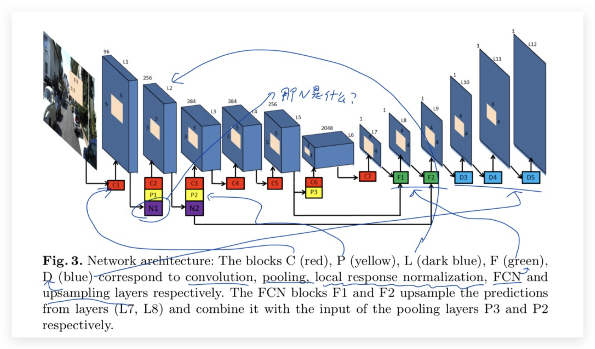 读论文 Unsupervised cnn for single view depth estimation Geometry to the ...