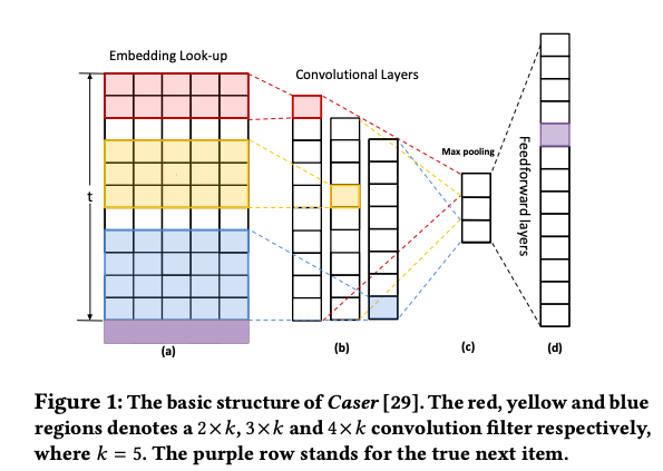 【推荐算法论文阅读】A Simple Convolutional Generative Network for Next Item Recommendation_nextitnet-CSDN博客