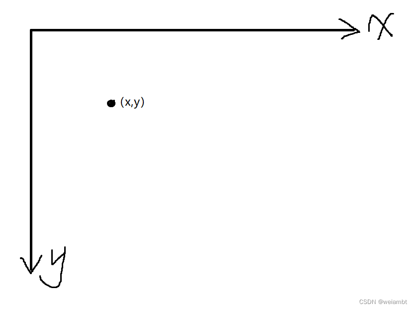 【图像处理】java使用bufferedimage操作像素容易犯的错误buffimgcreategraphicsdrawstring Arrayindexouto Csdn博客