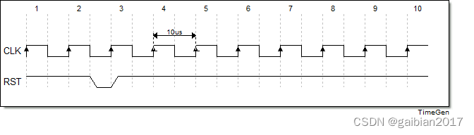 TimeGen使用方法介绍-CSDN博客