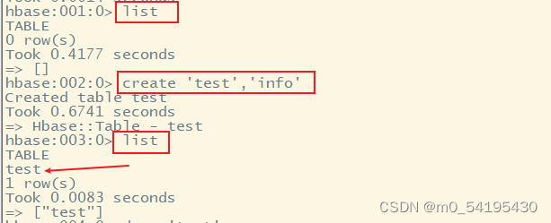 Hbase报错： Master is initializing，解决-CSDN博客